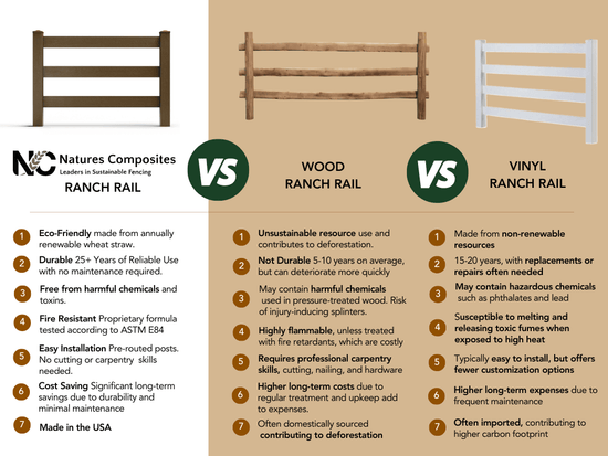 Composite Traditional Three-Board Ranch Rail (4 ft. H x 5.75 ft. W ...